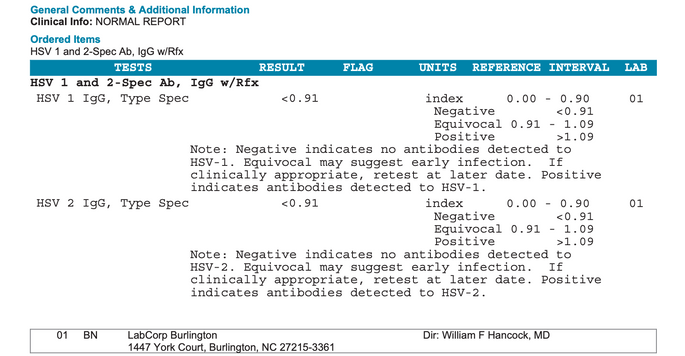 Herpes Simplex Virus, HSV Types 1 & 2 – Bloodwork.US